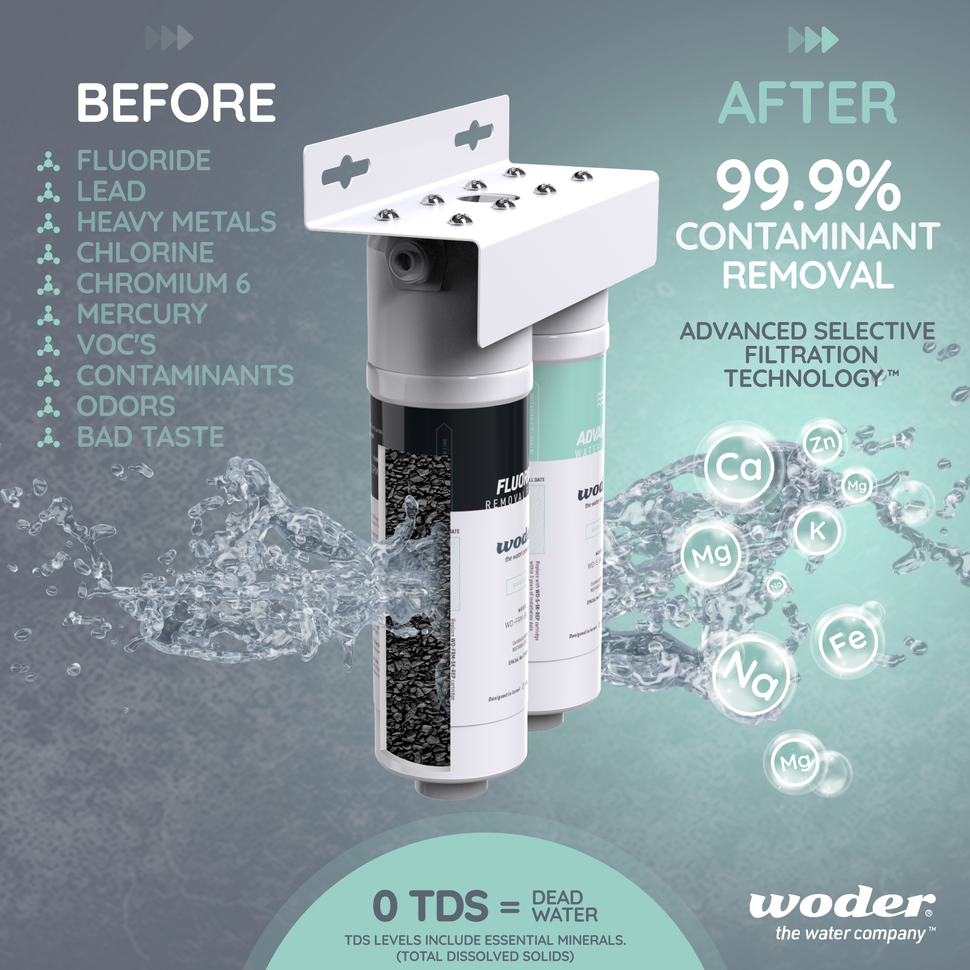 Woder Fluoride Removal Water Filter 5K - Woder