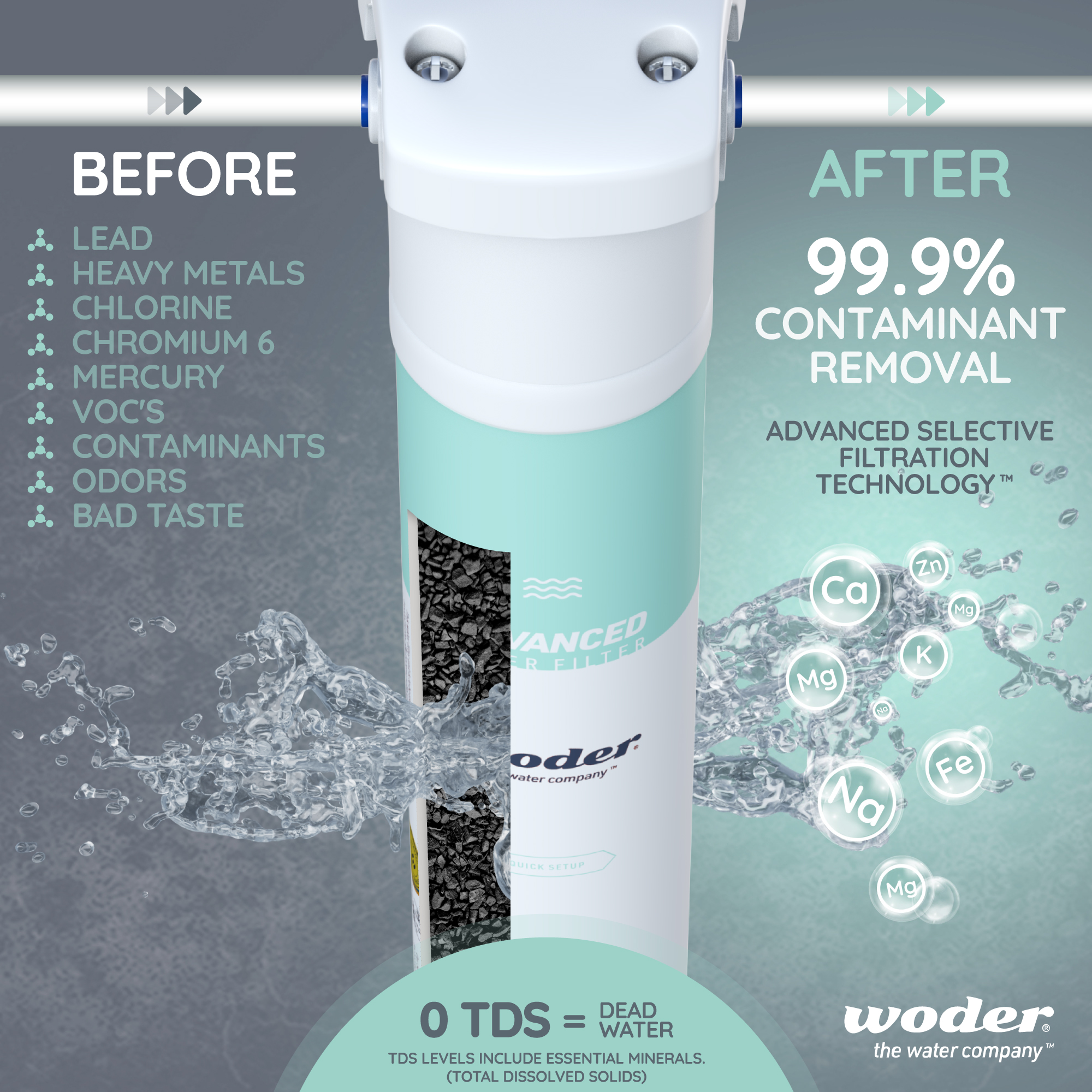 Woder Advanced Inline Water Filter 8K - Woder