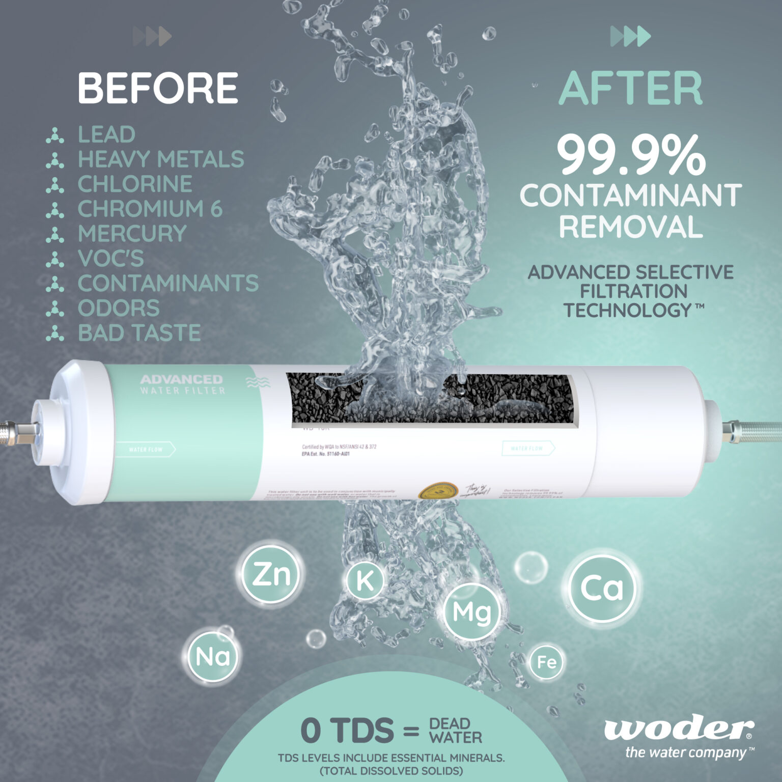 Woder WD-G4-2512-DC Water Filter (New WD-10K-DC) - Woder