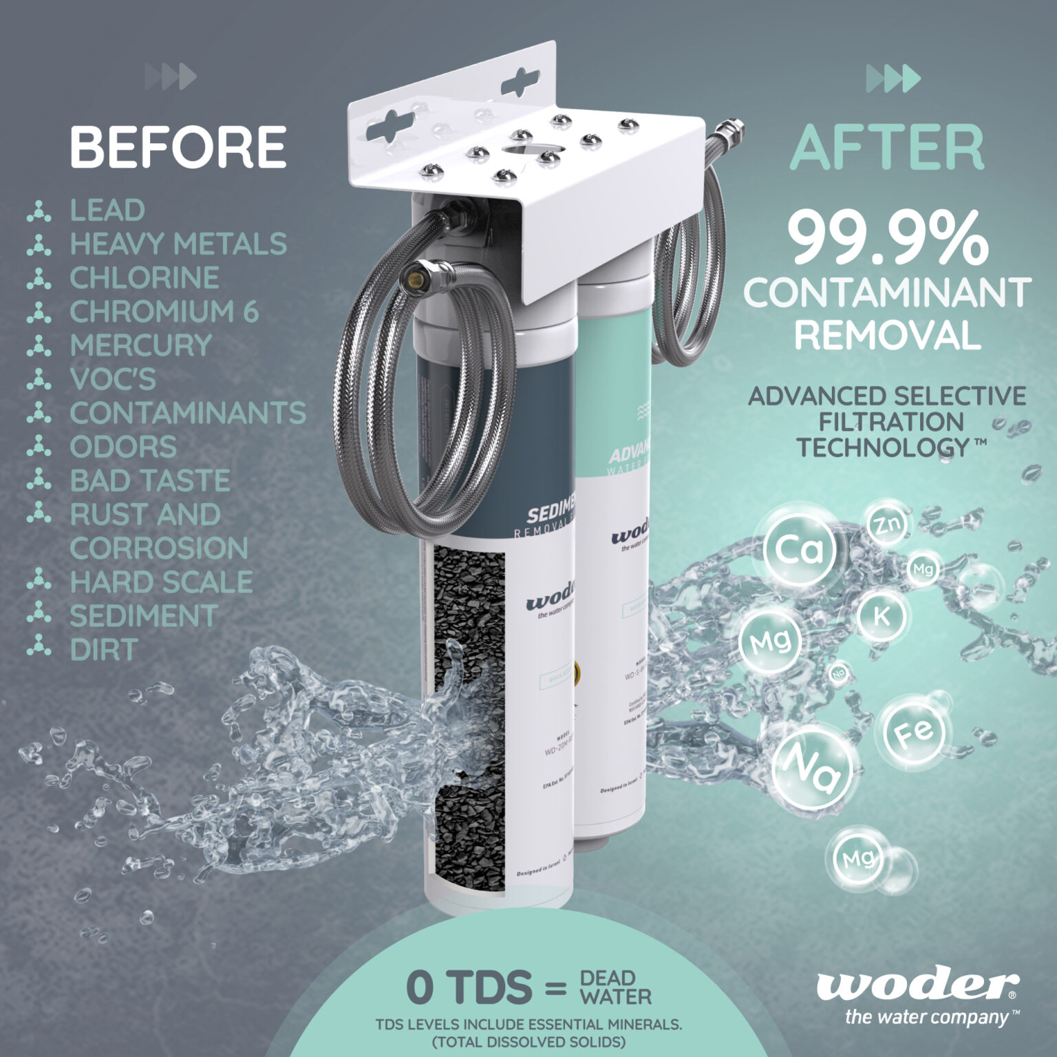Woder Sediment and Advanced Water Filtration System - Woder
