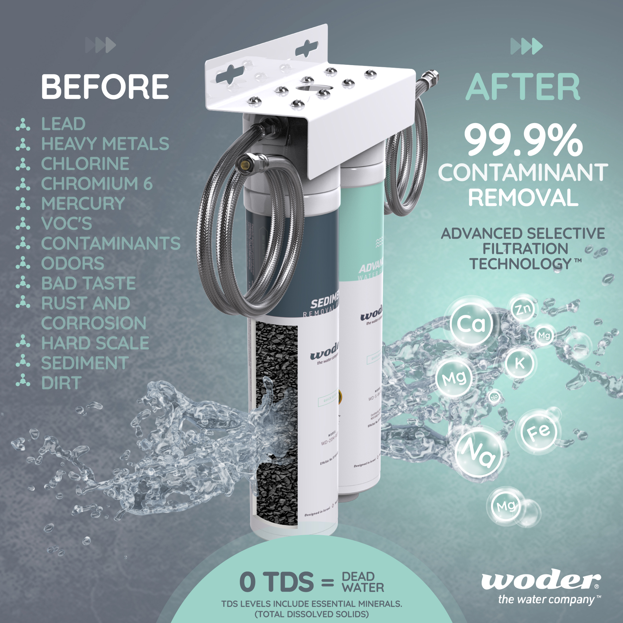 Woder Sediment and Advanced Water Filtration System - Woder