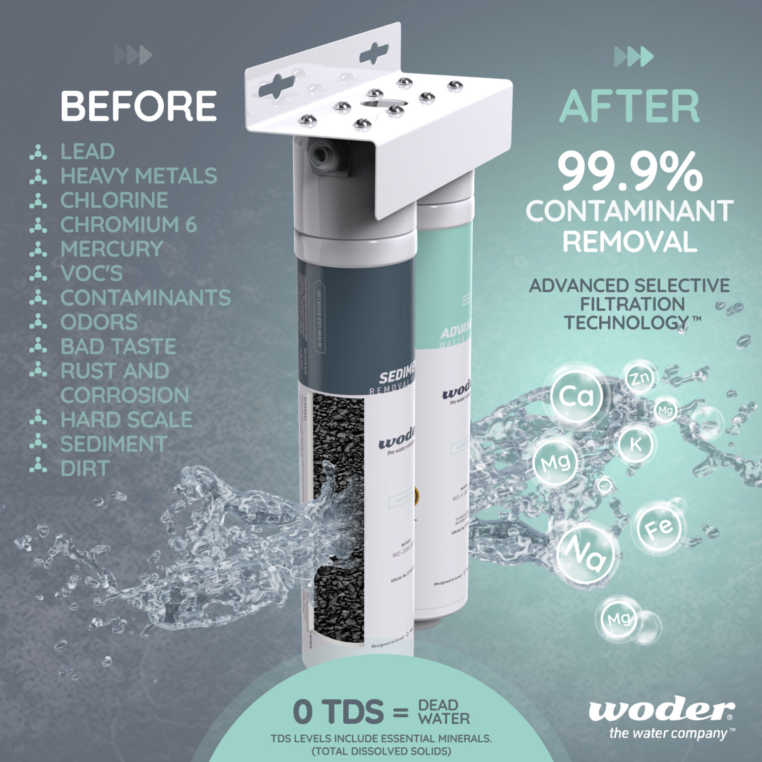 Woder Sediment and Advanced Water Filtration System - Woder