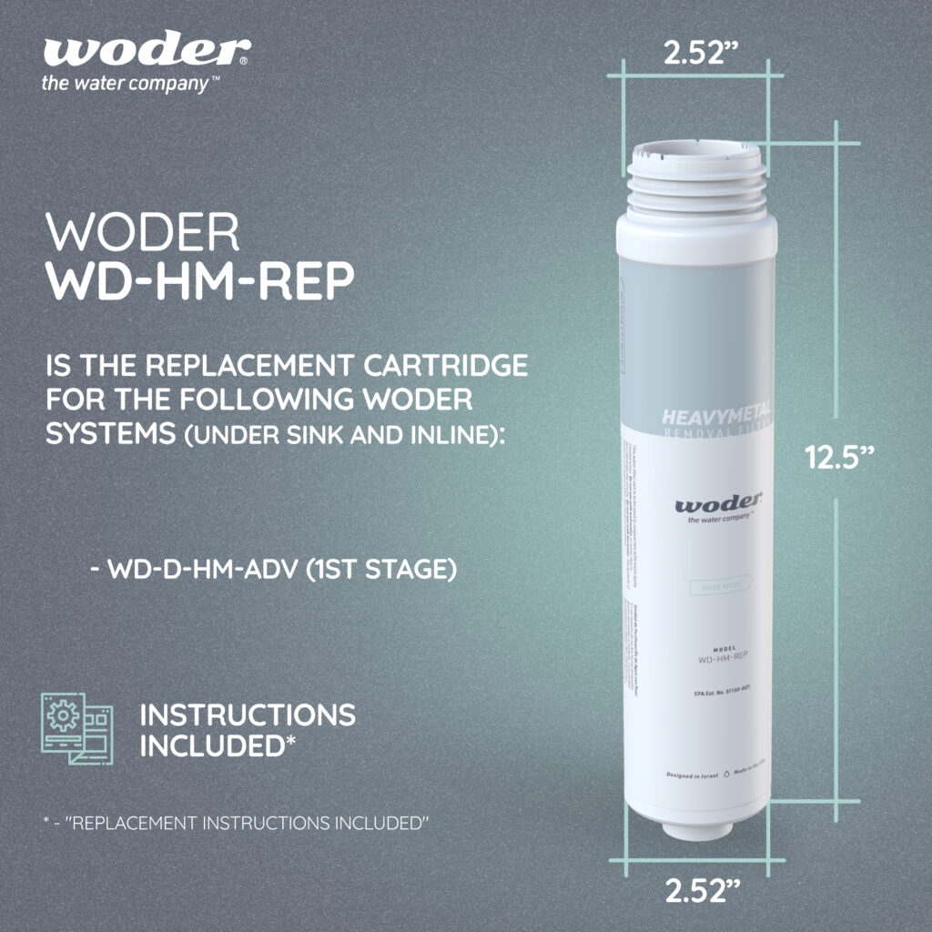 Replacement Cartridges - Woder